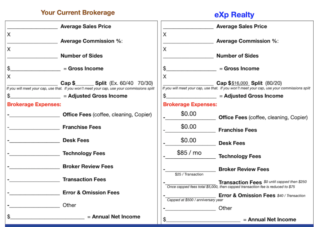Congratulations Freedom Form | Freedom Agent Pro - Real Estate Agents ...